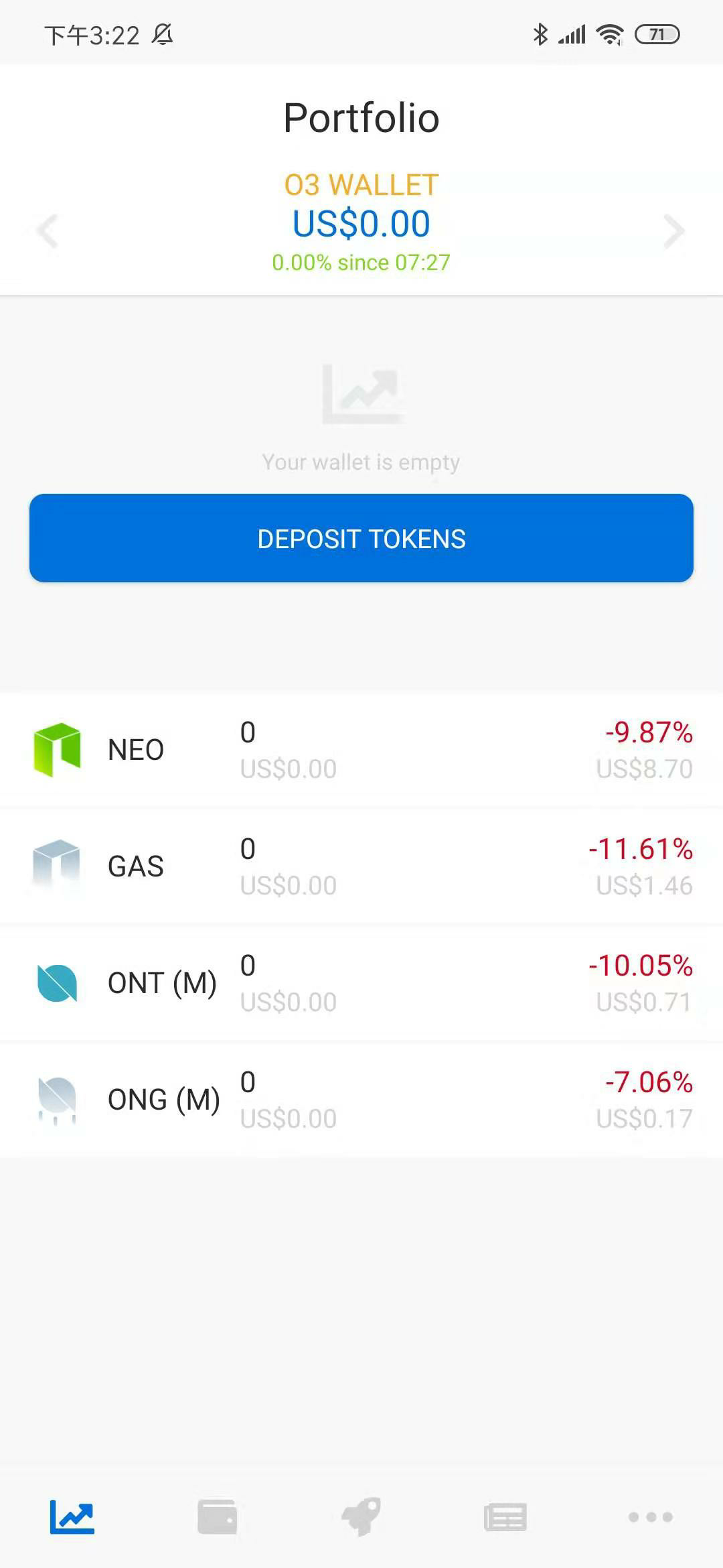 NEO & GAS - Neo Smart Economy