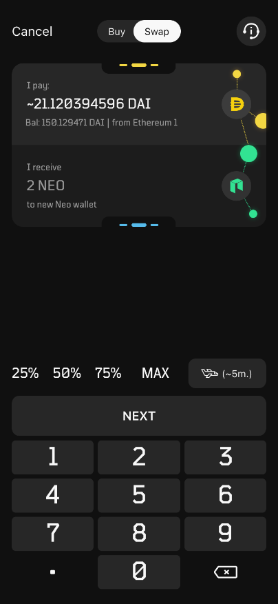 NEO & GAS - Neo Smart Economy